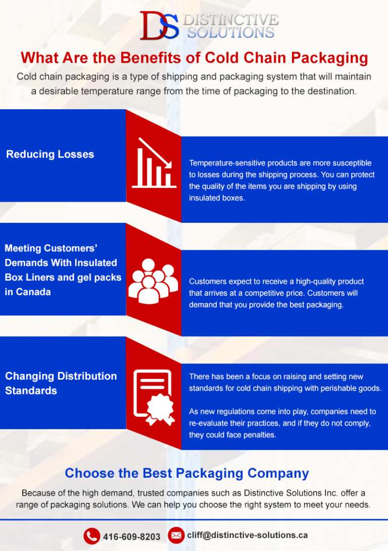 What Are the Benefits of Cold Chain Packaging | Distinctive Solutions